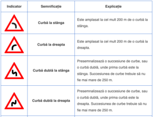 Semne de circulație - ce imagini sunt pe indicatoare rutiere - EVmarket.ro