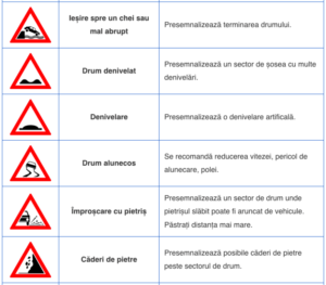 Semne de circulație - ce imagini sunt pe indicatoare rutiere - EVmarket.ro